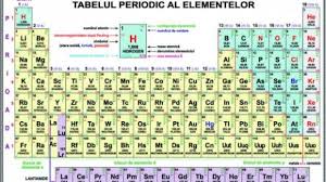 Elemente si simboluri chimice - KIDIBOT - Bătăliile cunoașterii