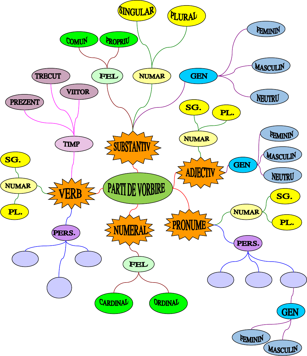 PĂRȚI DE VORBIRE BUCLUCAȘE - partea a II-a - KIDIBOT - Bătăliile ...