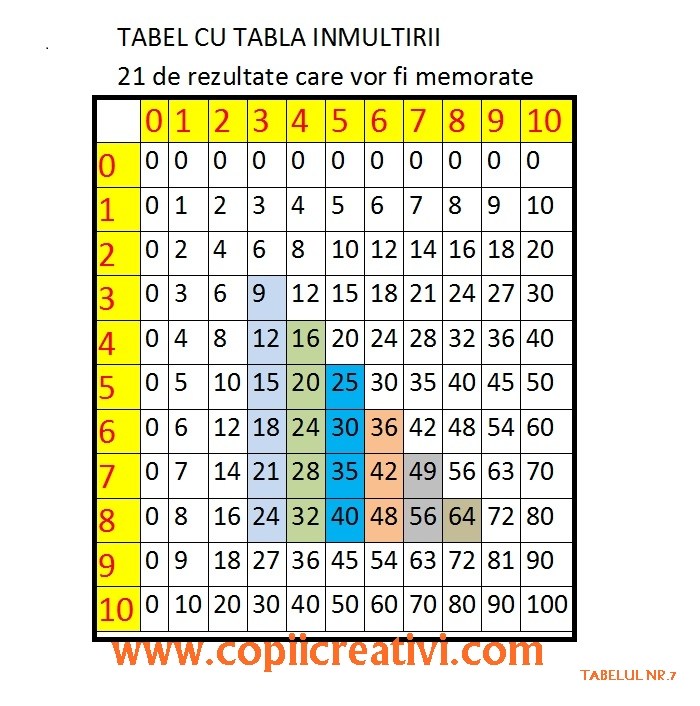 Multiplication table/ Tabla inmultirii - KIDIBOT - Bătăliile cunoașterii