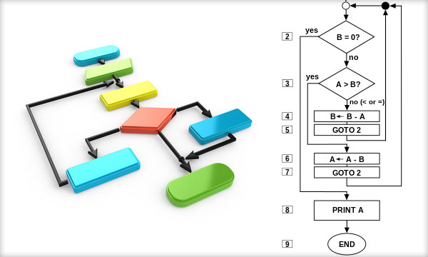 Expresii - algoritmi - KIDIBOT - Bătăliile cunoașterii