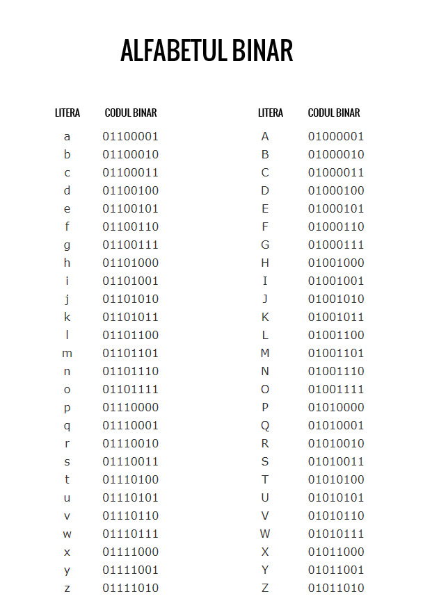 alfabetul-binar - KIDIBOT - Bătăliile cunoașterii