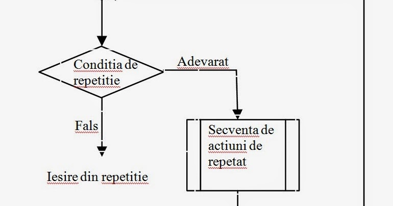 Structura repetitivă cu test inițial - KIDIBOT - Bătăliile cunoașterii