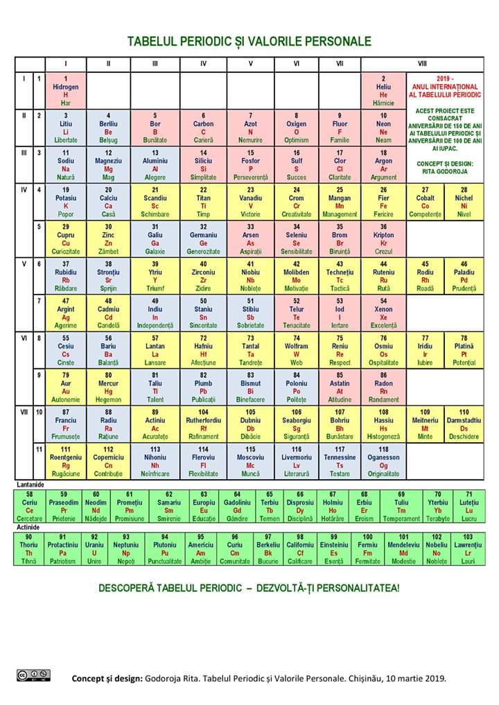 Citirea formulelor chimice pentru pitici - KIDIBOT - Bătăliile cunoașterii