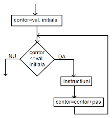 Structura repetitivă cu contor - KIDIBOT - Bătăliile cunoașterii