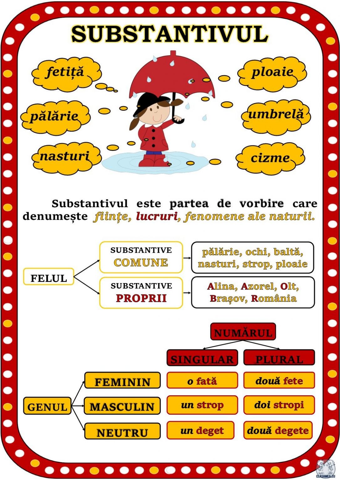 gramatica-pentru-cei-mici-1-substantivul-gen-numar - KIDIBOT ...