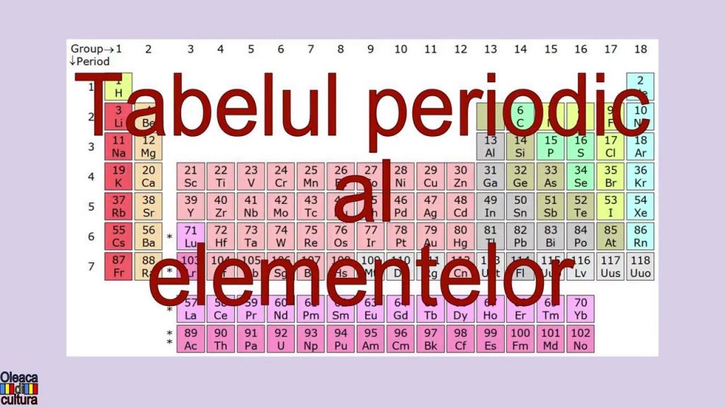 tabelul-periodic-al-elementelor1 - KIDIBOT - Bătăliile cunoașterii