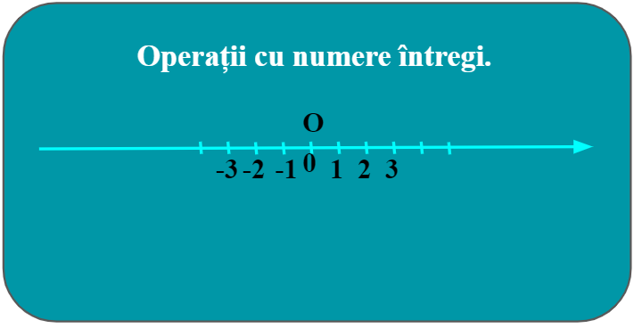 Mulțimea numerelor întregi - KIDIBOT - Bătăliile cunoașterii