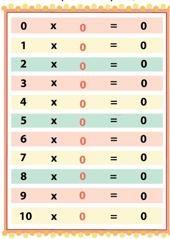 Înmulțirea cu zero (0) - KIDIBOT - Bătăliile cunoașterii