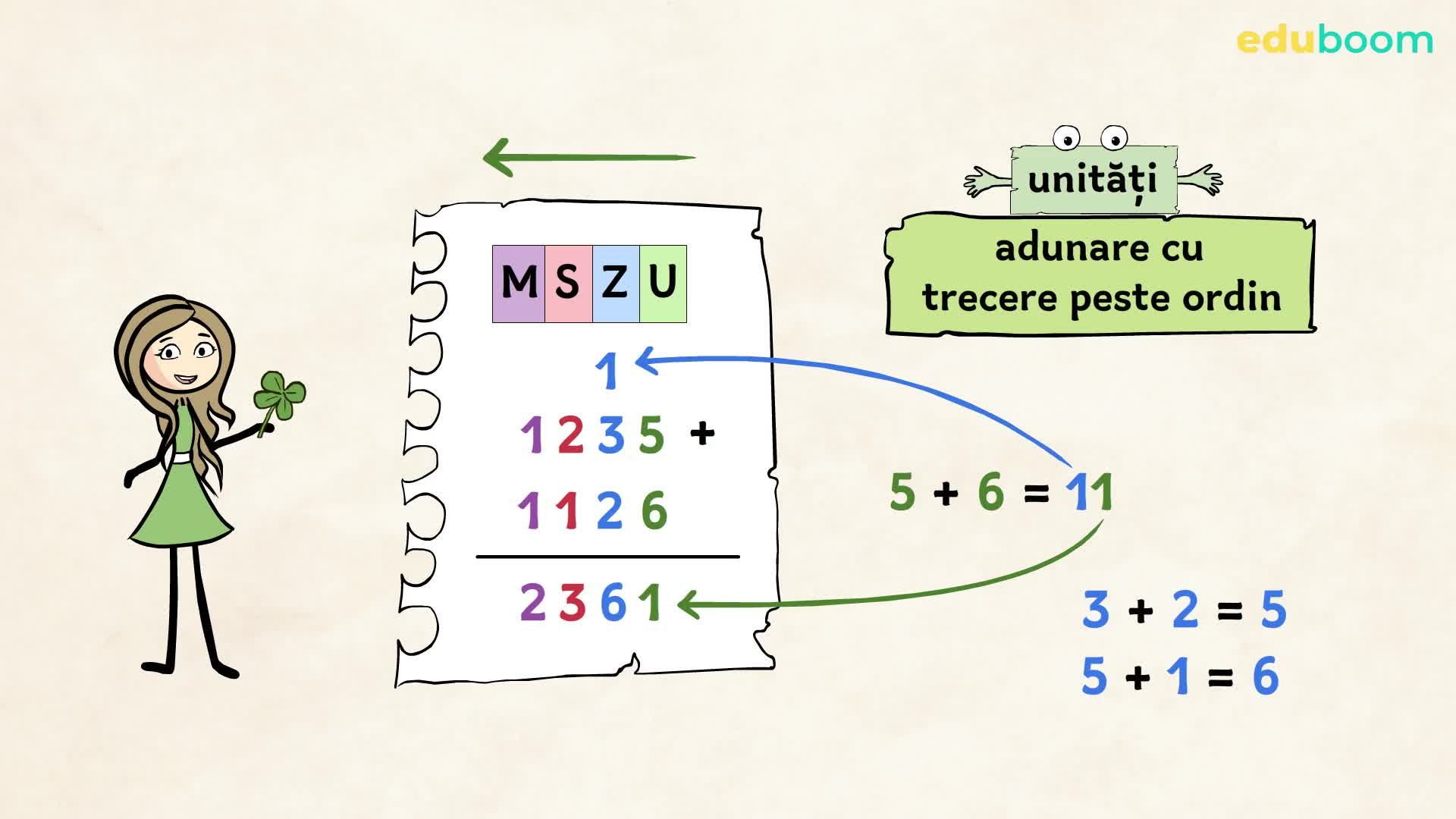 Adunarea cu trecere peste ordinul unităților - KIDIBOT - Bătăliile ...
